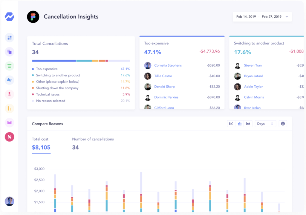 Churn Analysis: 3-Step Guide to Analyzing Customer Churn