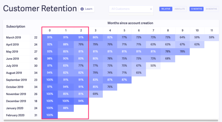 Performing a Churn Analysis [Complete Guide] - Baremetrics