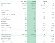 Financial Projections 12 Months Template Database Financial Projections 12 Months Template Database