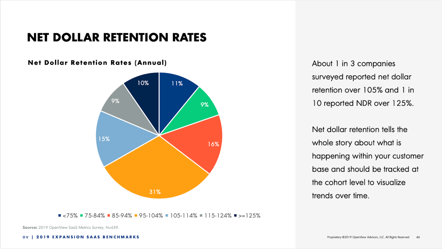 3 Customer Retention Metrics to Measure for Growth - Baremetrics
