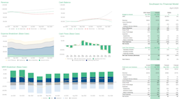 Equity Roll Forward Excel Template