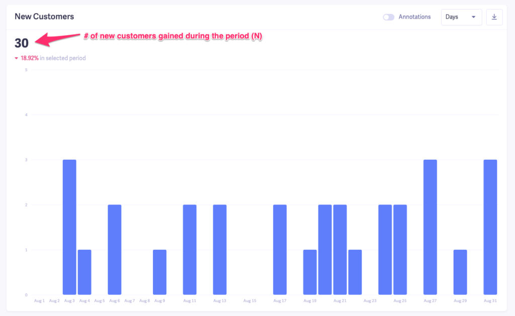 How To Calculate & Improve Your Customer Retention Rate