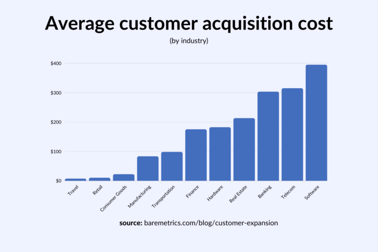 How to Use Customer Expansion to Skyrocket Growth (+ examples)