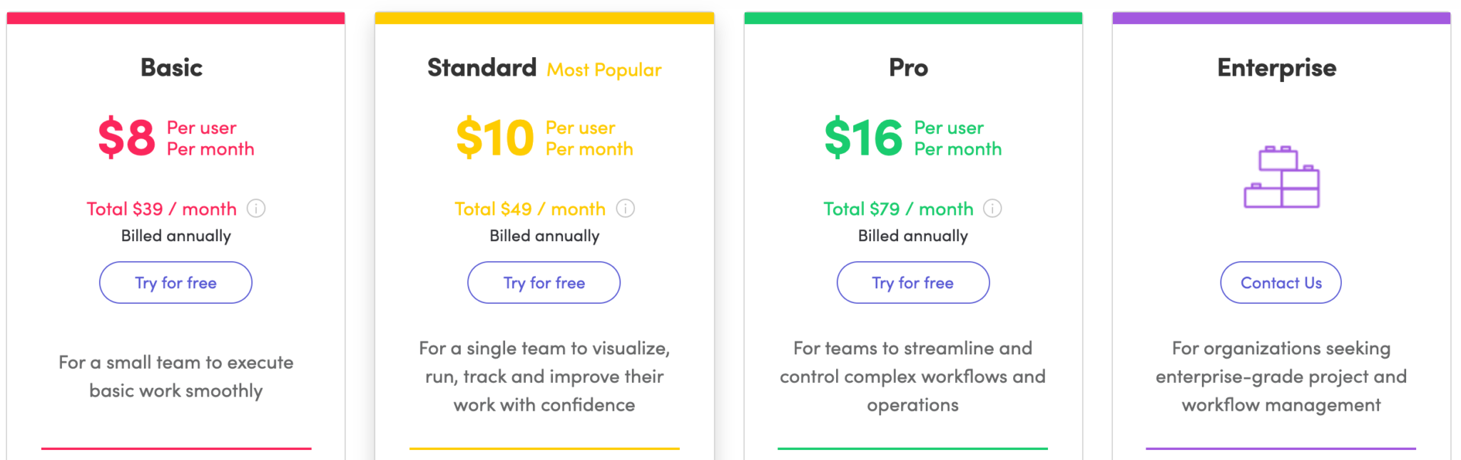 Per User Pricing: The Good, The Bad & The Ugly - Baremetrics
