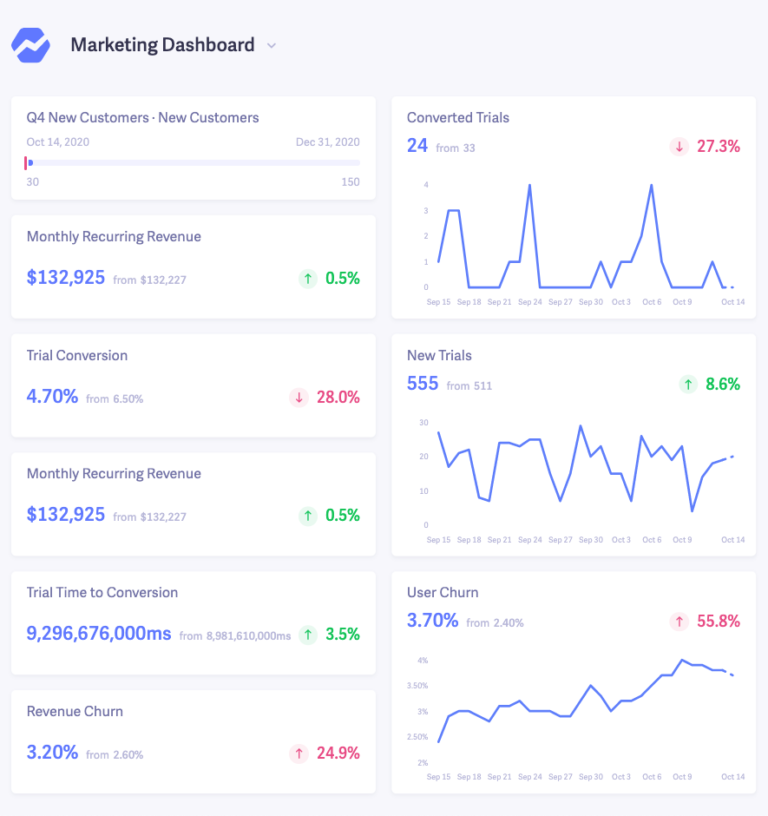 SaaS Dashboard: Track KPIs & Analytics (With Examples)
