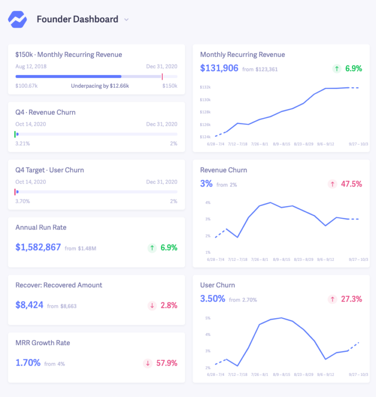 SaaS Dashboard: Track KPIs & Analytics (With Examples)