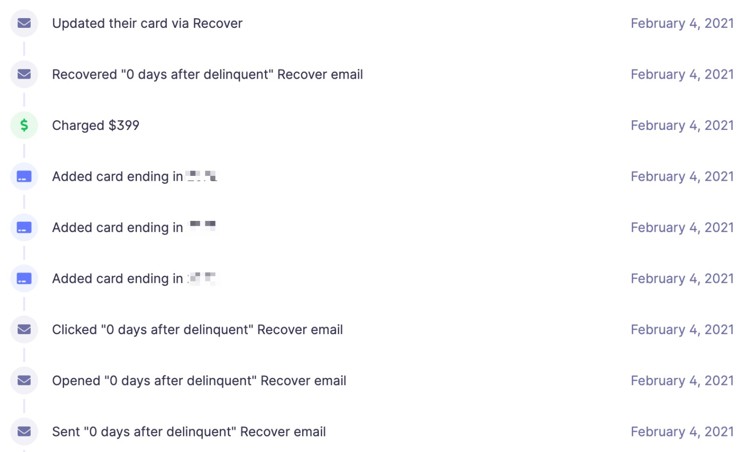 Recover vs. Cancellation Insights: What’s the Difference? - Baremetrics
