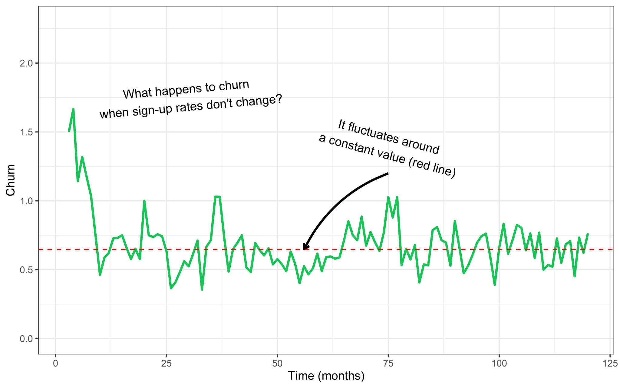 Price Optimization in SaaS: What Does Churn Tell Us? - Baremetrics