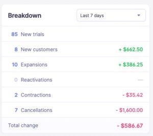 MQL vs. PQL vs. SQL: How to Better Qualify Leads - Baremetrics