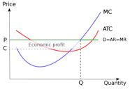 What Is Marginal Profit Baremetrics What Is Marginal Profit Baremetrics