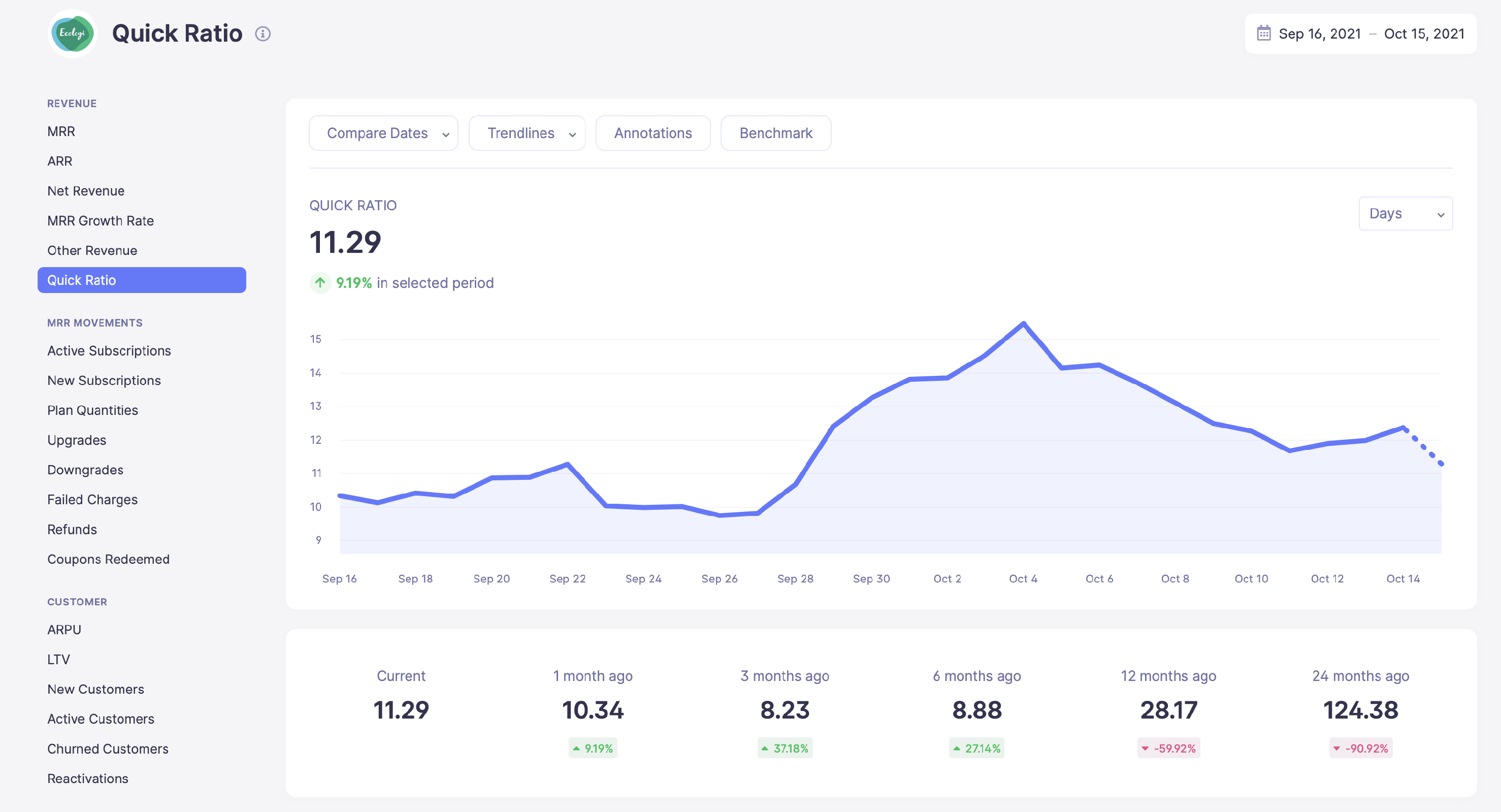 Top 10 Business Metrics for Shopify App Developers - Baremetrics
