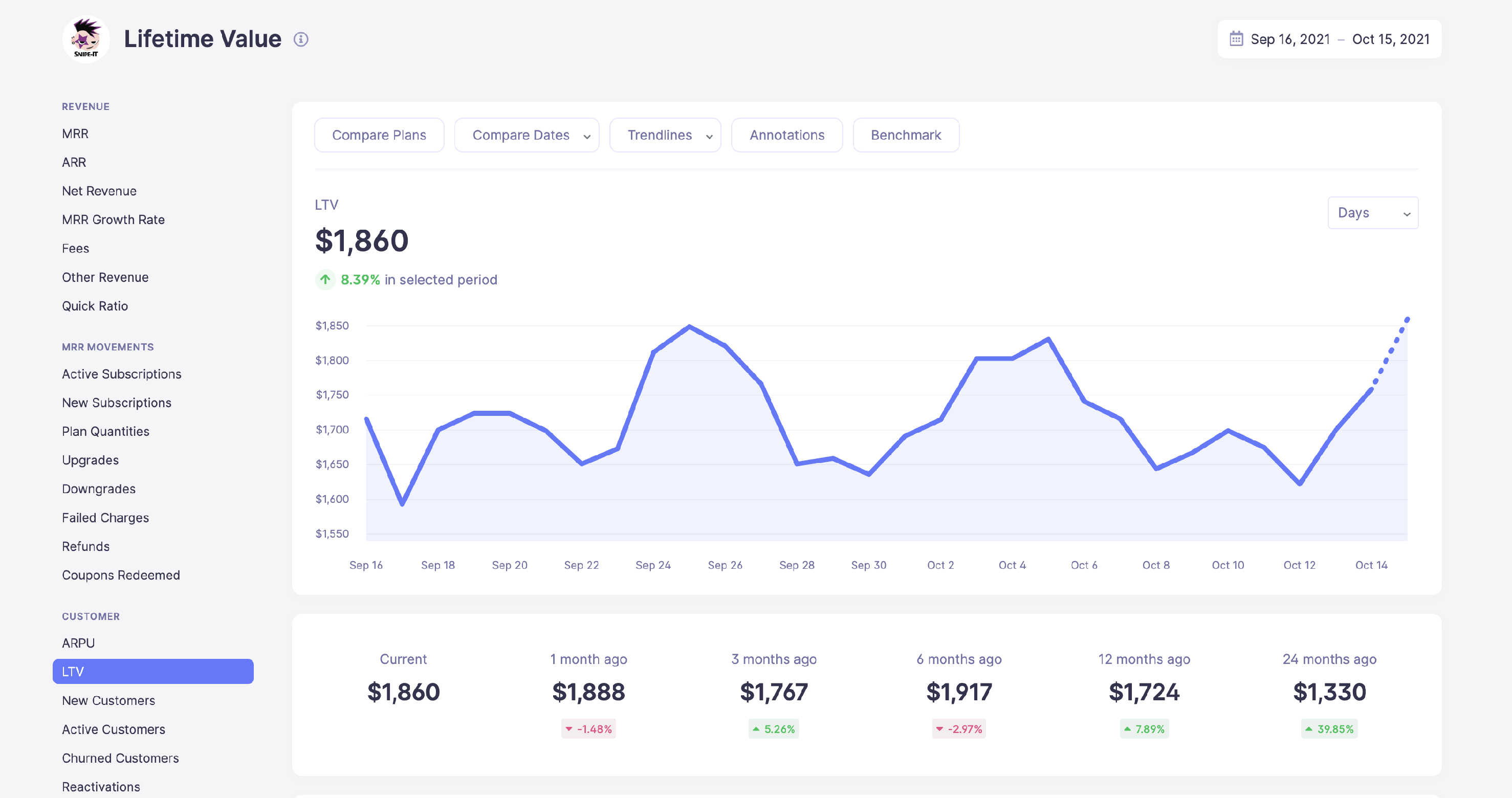 Top 10 Business Metrics for Shopify App Developers - Baremetrics