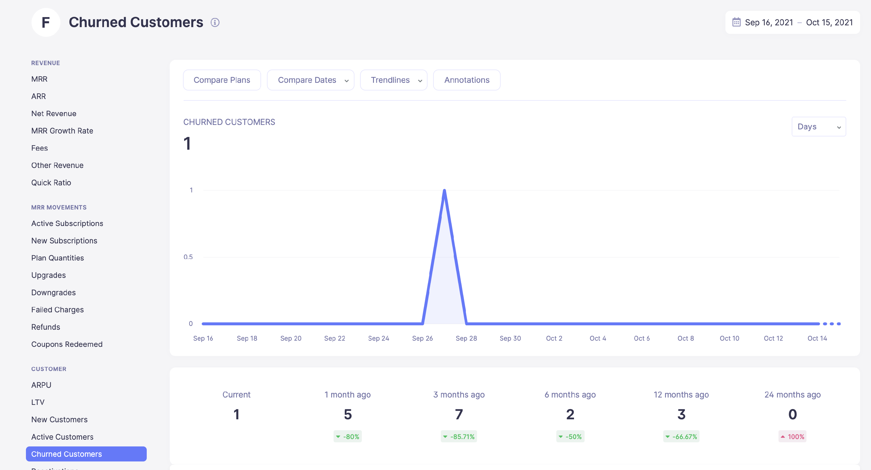 Top 10 Business Metrics for Shopify App Developers - Baremetrics