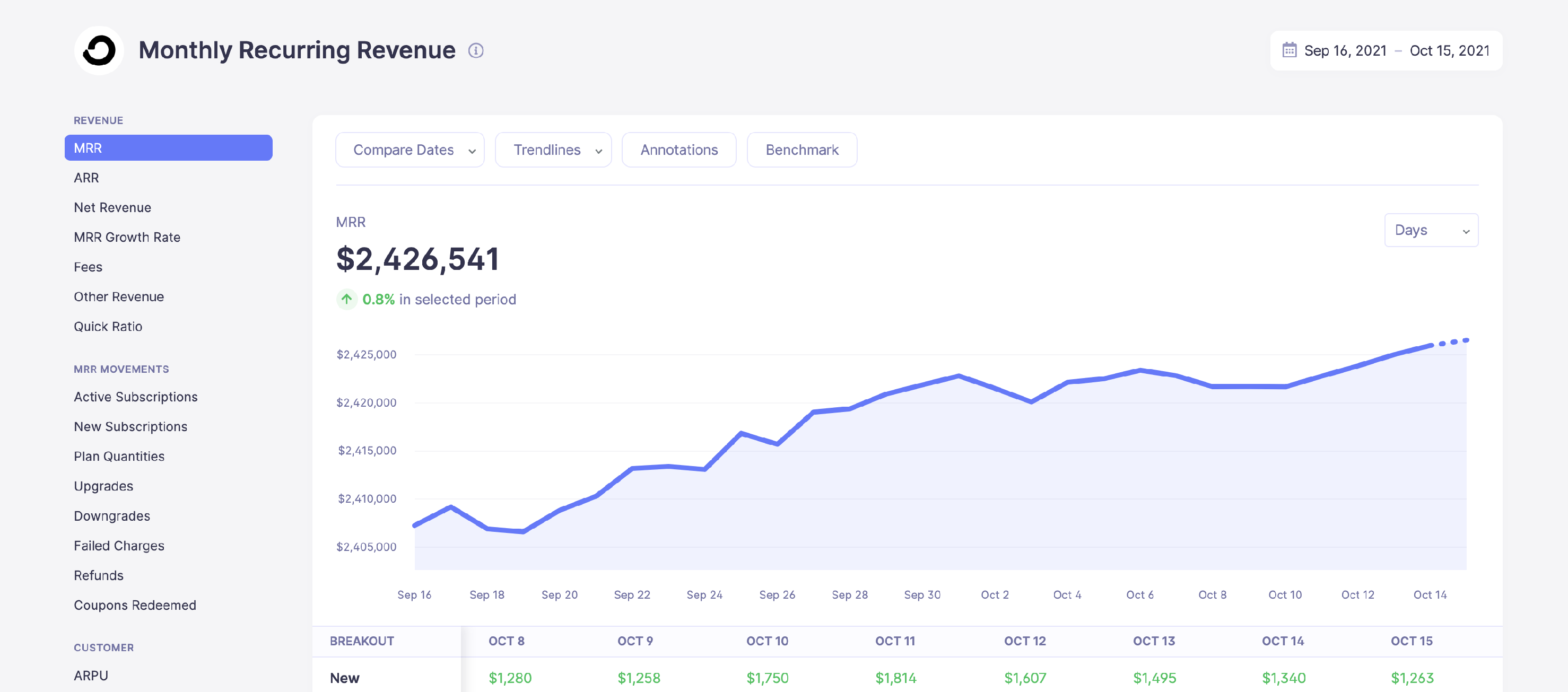Top 10 Business Metrics for Shopify App Developers - Baremetrics