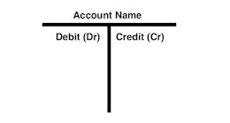 What Are T Accounts And Why Do You Need Them Baremetrics