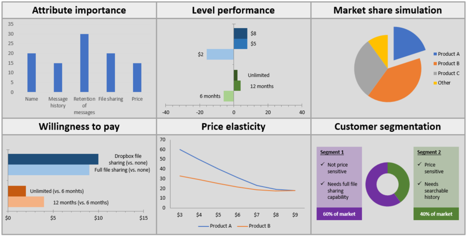 How to Optimize Product-Market Fit using Conjoint Analysis - Baremetrics