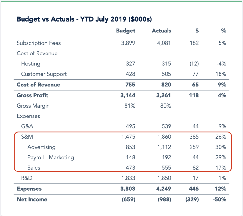 Budget vs. Actual: How to Use Variance Analysis to Drive SaaS Success ...