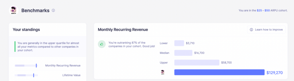 Customer Case Studies - Baremetrics