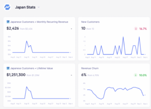 Integrating Baremetrics With Stripe - Baremetrics