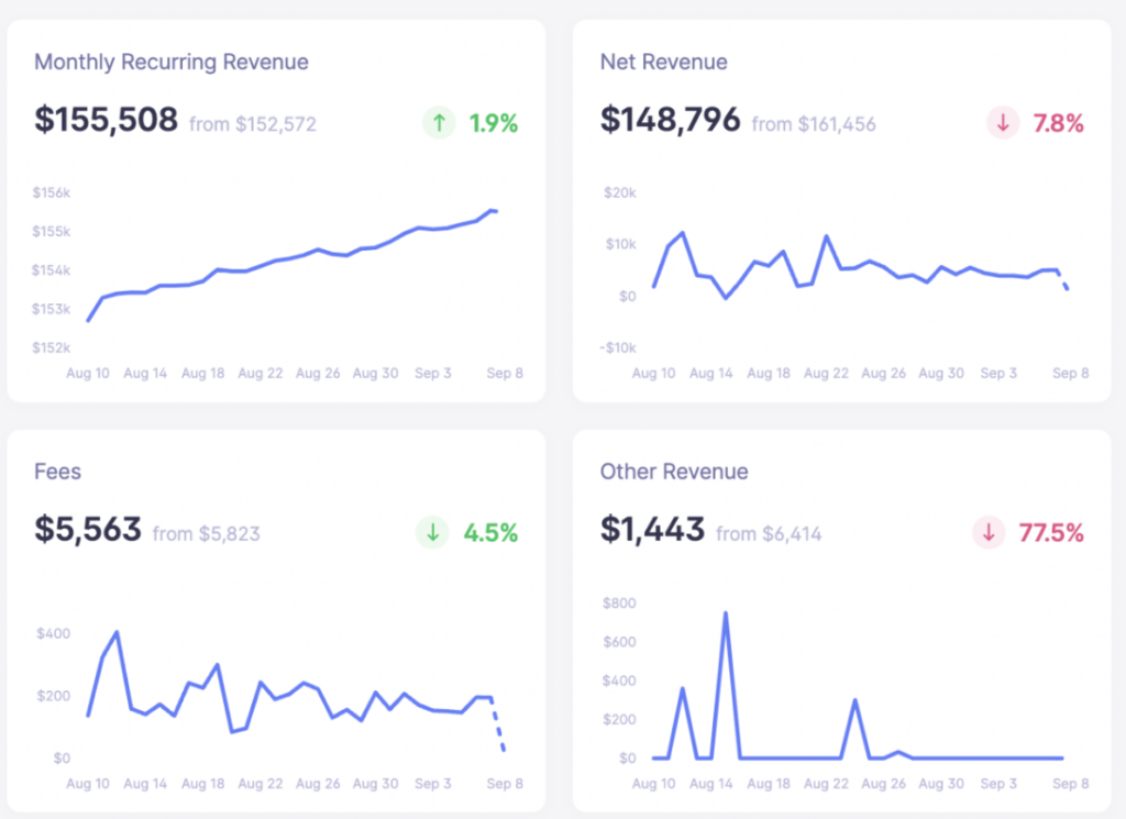 Integrating Baremetrics with Shopify Partners - Baremetrics