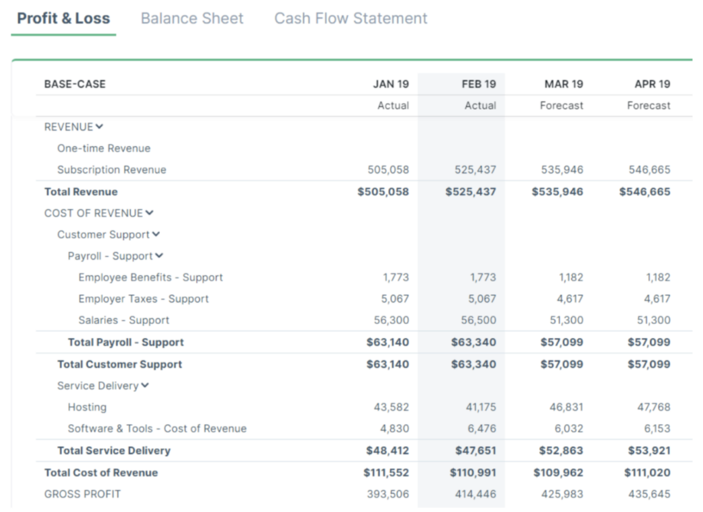 A Beginner’s Guide to Annual Budgeting - Baremetrics