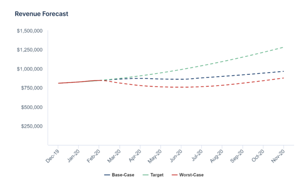 A Beginner’s Guide to Annual Budgeting - Baremetrics