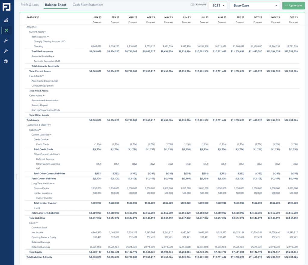 Fundraising: How to Prepare Financial Statements for Investors ...