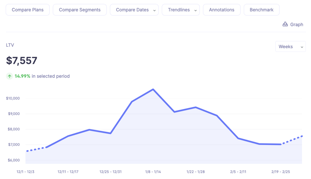 10 Reporting Metrics Every Subscription SaaS Company Must Track ...