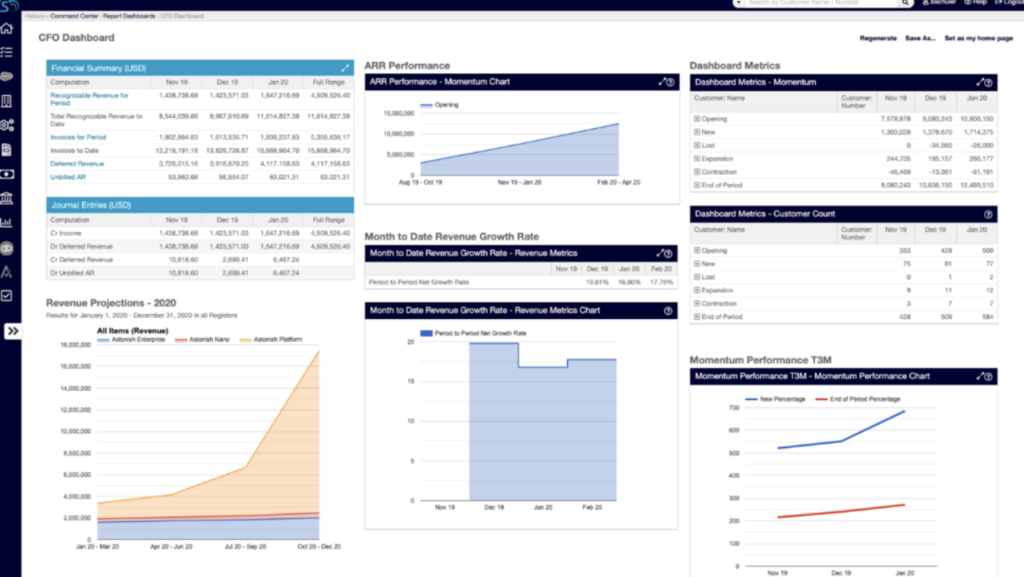 Baremetrics vs. ChartMogul vs. SaaSOptics - Baremetrics